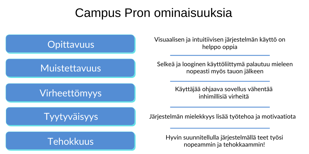 Campus Pro - Rediteq Oy
